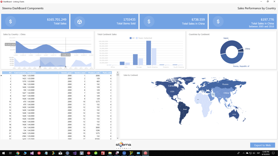 TeeChart Pro VCL/FMX-产品中心-Steema中文网站,TeeChart中文网站-简单地绘制复制地图表 TeeChart Pro VCL/FMX-产品中心-Steema中文网站,TeeChart中文网站-简单地绘制复制地图表